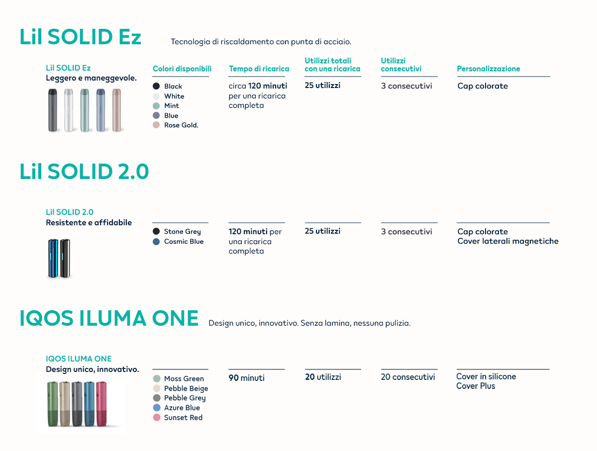 Caratteristiche di Lil SOLID Ez, 2.0 e ILUMA ONE | IQOS Italia